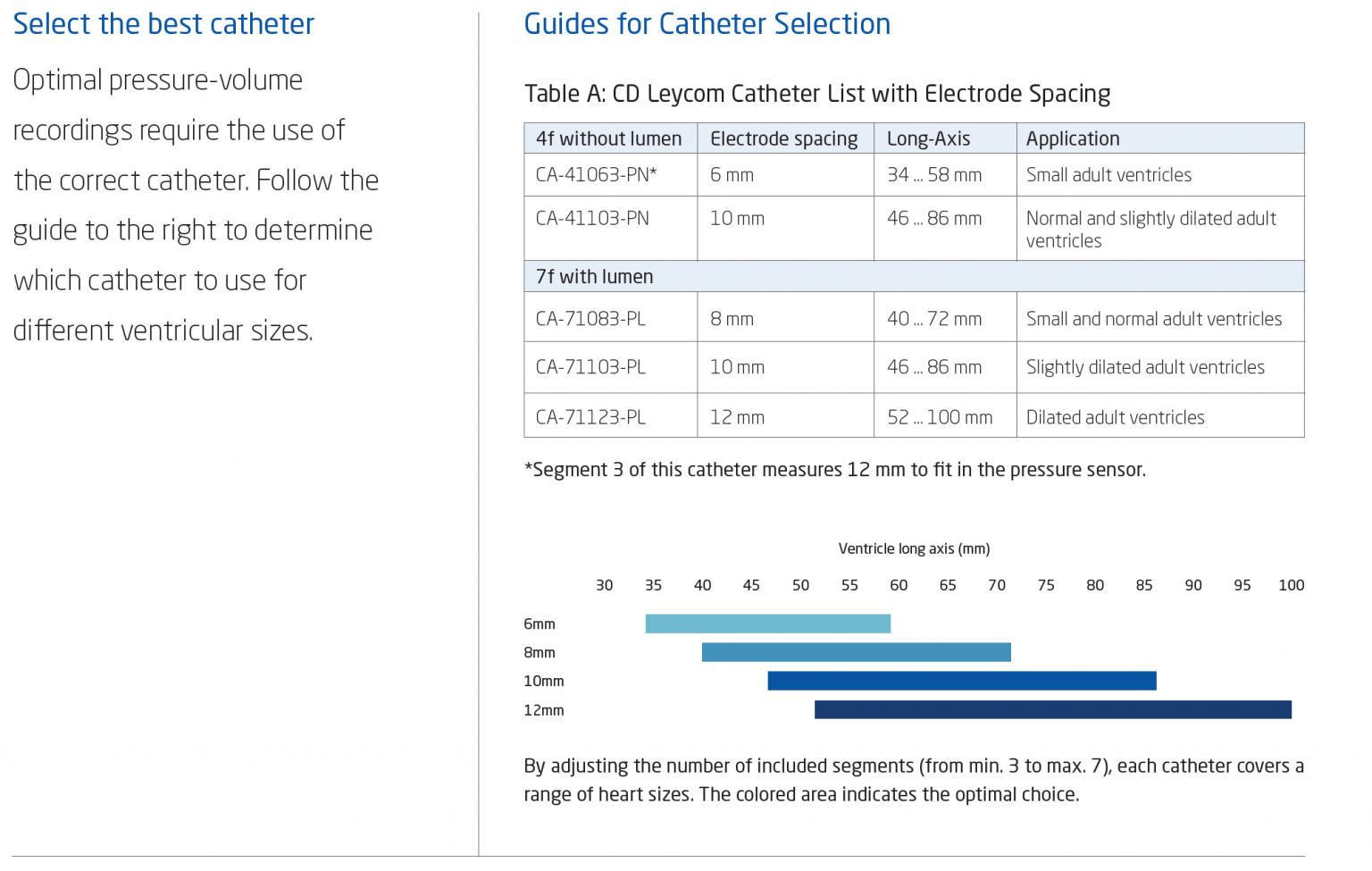 PV Loop Catheters - CD Leycom