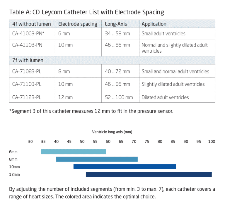 PV Loop Catheters - CD Leycom