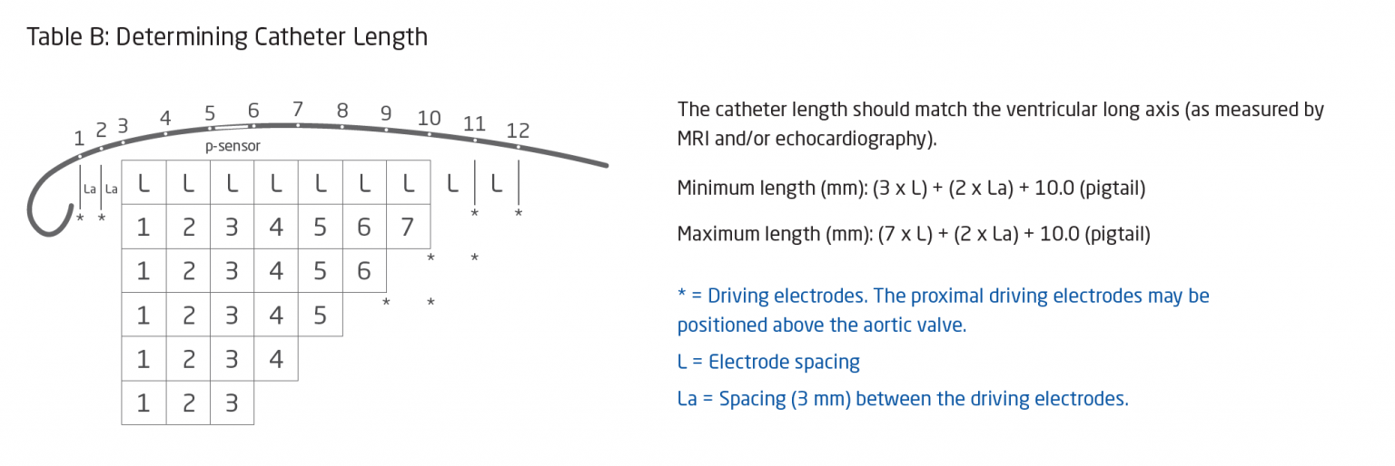 PV Loop Catheters - CD Leycom